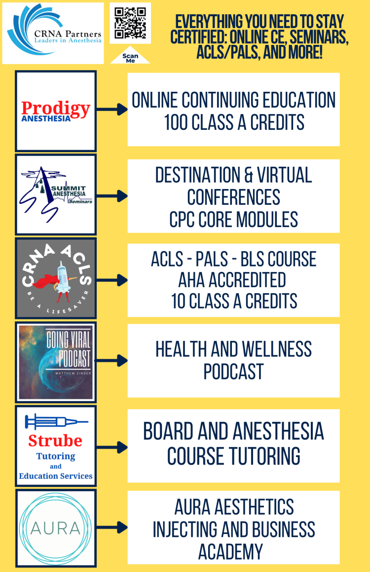 CPC Core Modules – Summit Anesthesia Seminars