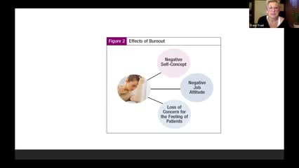 45-compassion-fatigue-traut21-mp4 – Summit Anesthesia Seminars