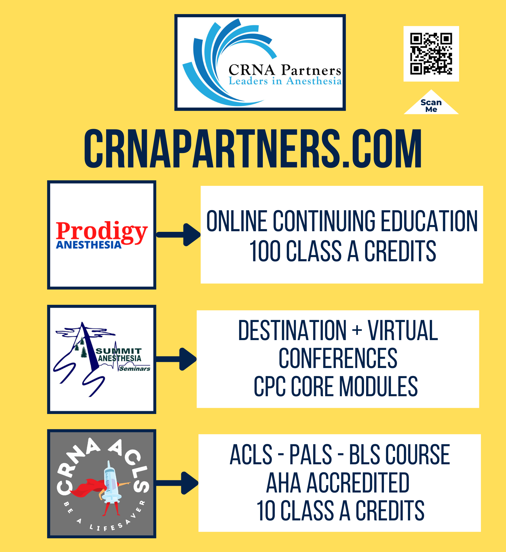 CPC Core Modules – Summit Anesthesia Seminars