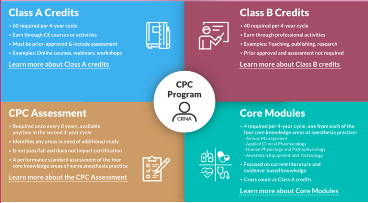 CPC Core Modules – Summit Anesthesia Seminars