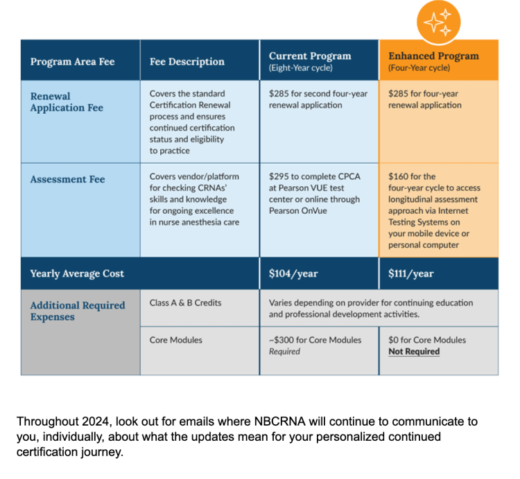 CPC Core Modules – Summit Anesthesia Seminars